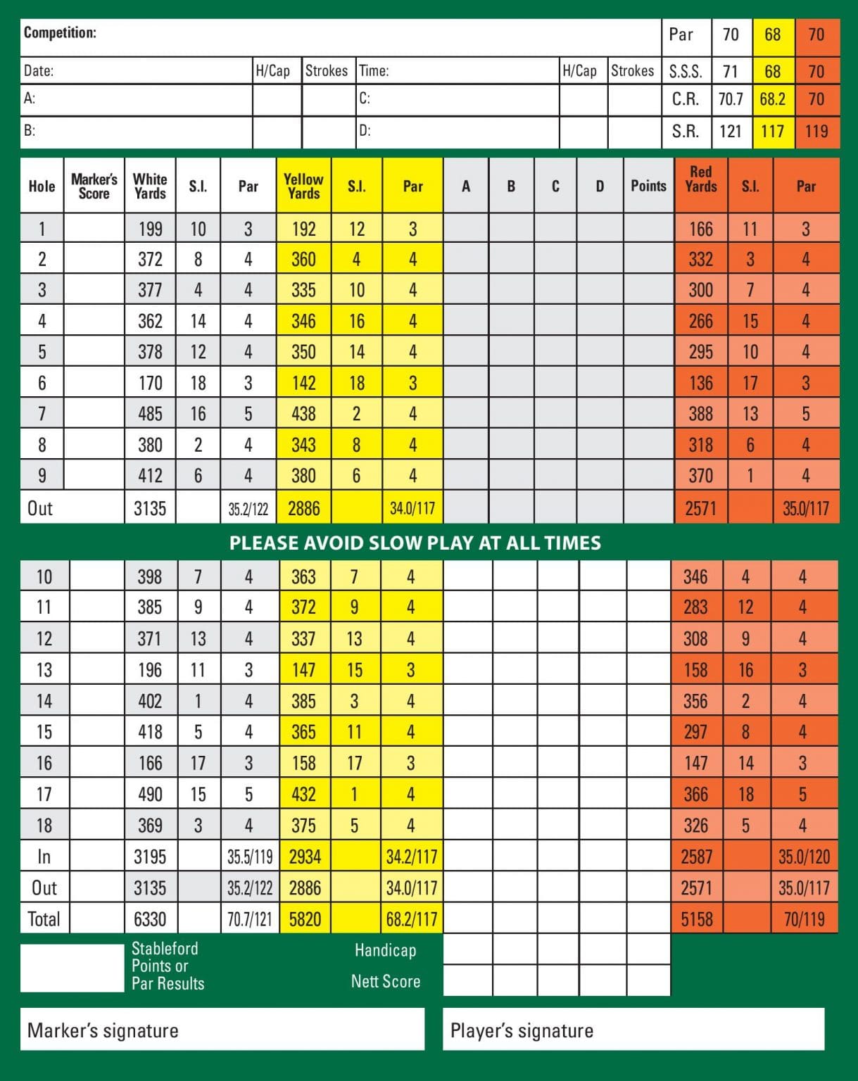Scorecard – Anglesey Golf Club – Rhosneigr