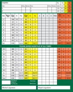 Scorecard – Anglesey Golf Club – Rhosneigr